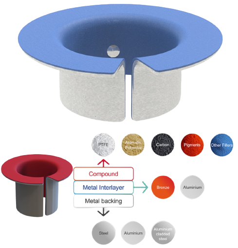 NORGLIDE® 汽車塗裝解決方案 | SAINT-GOBAIN